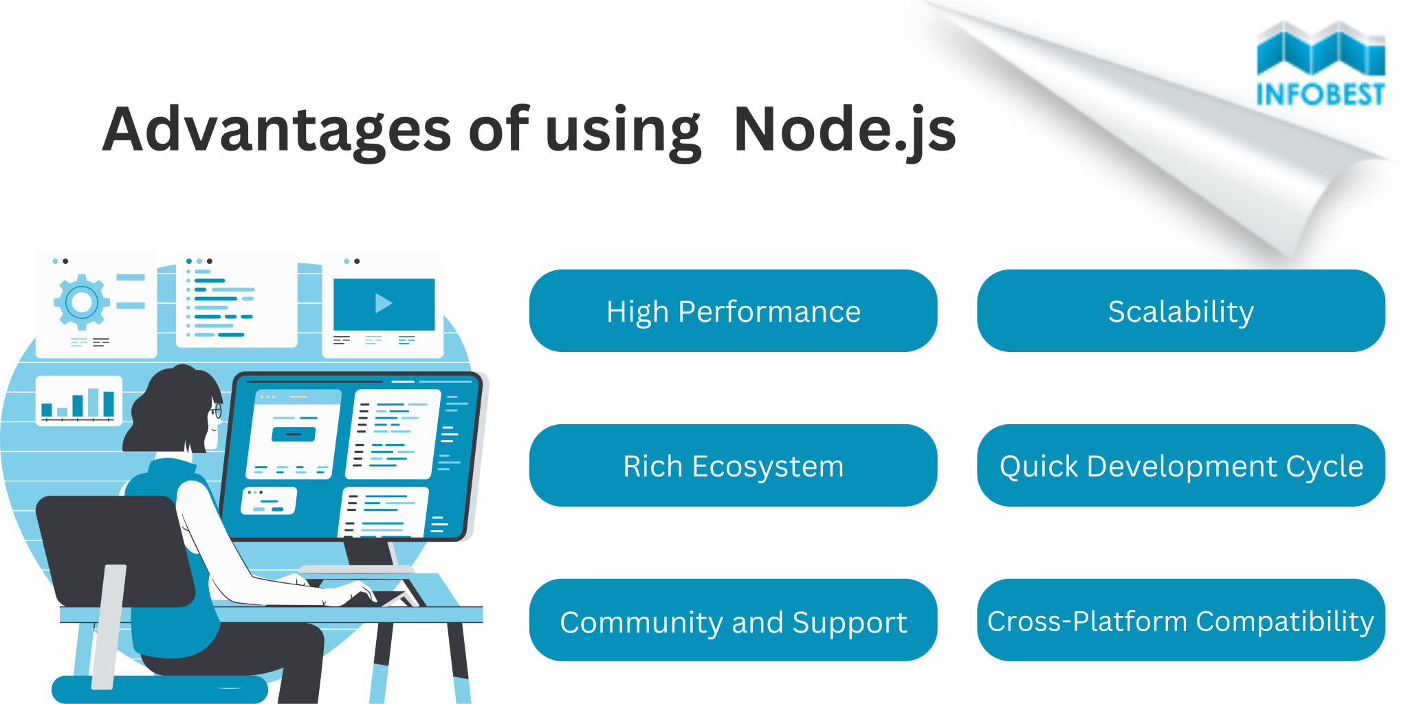 Net Vs Nodejs Choosing The Right Technology For Your Software Development Infobest Software 